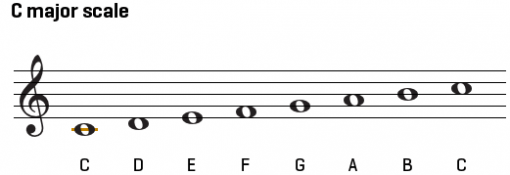 c-major-scale-on-treble-clef – Edited | Reynolds Piano