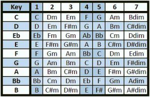How to Transpose Any Song in a Matter of Minutes | Reynolds Piano